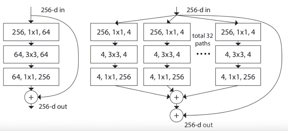 ResNet变种（ResNet-B/C/D、Res2Net、ResNeXt、ResNeSt）_resnet-d-CSDN博客