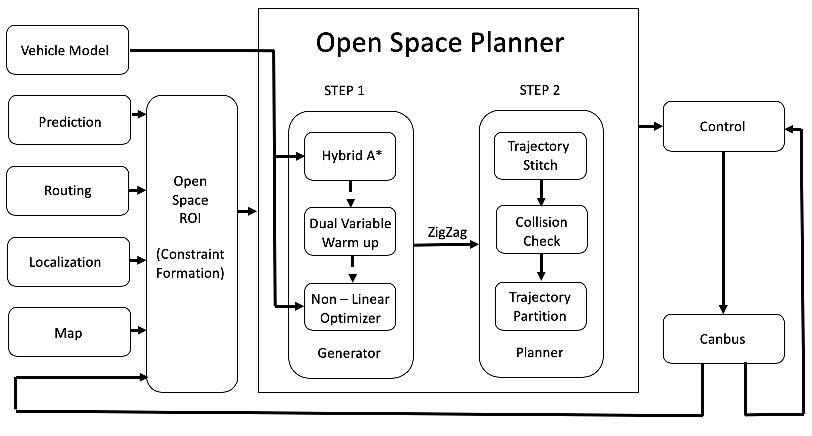 Apollo Open Space Planner及Hybrid A* 算法入门浅析-CSDN博客