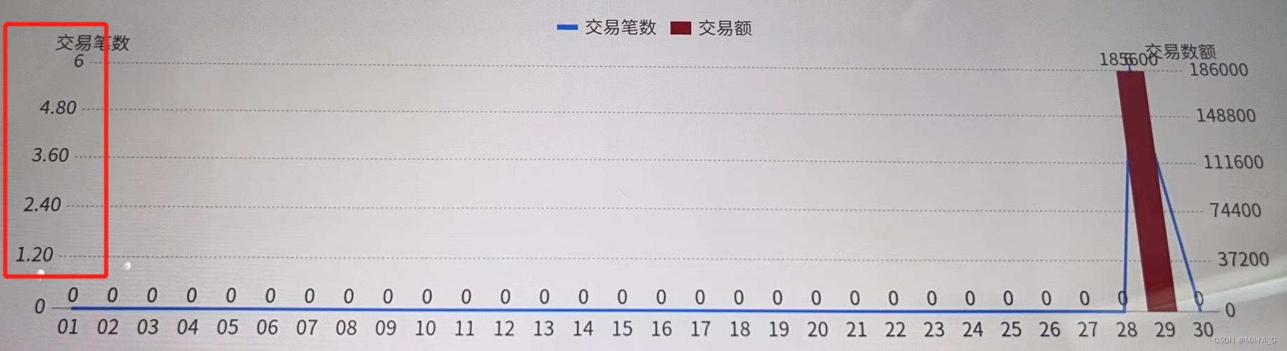UChart图标 y轴取整_ucharts y轴整数-CSDN博客