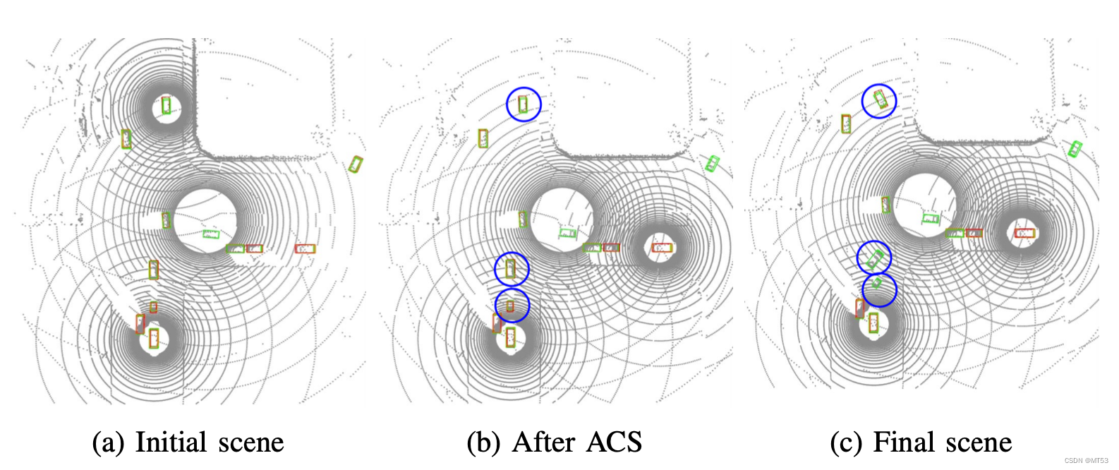 论文“V2XP-ASG: Generating Adversarial Scenes for Vehicle-to-Everything Perception”解读_v2x综述论文-CSDN博客
