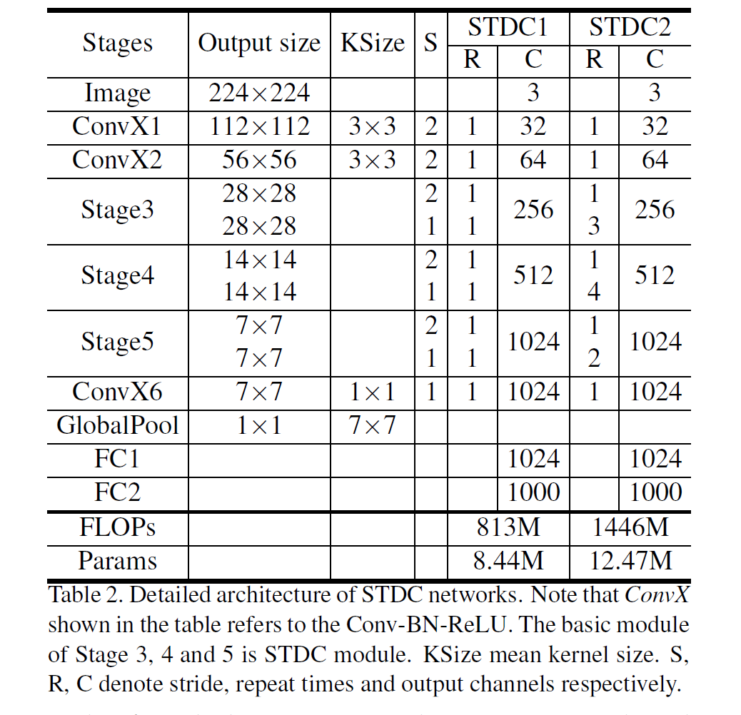 [轻量化语义分割] Rethinking BiSeNet For Real-time Semantic Segmentation（CVPR2021）_消融实验和对比实验-CSDN博客