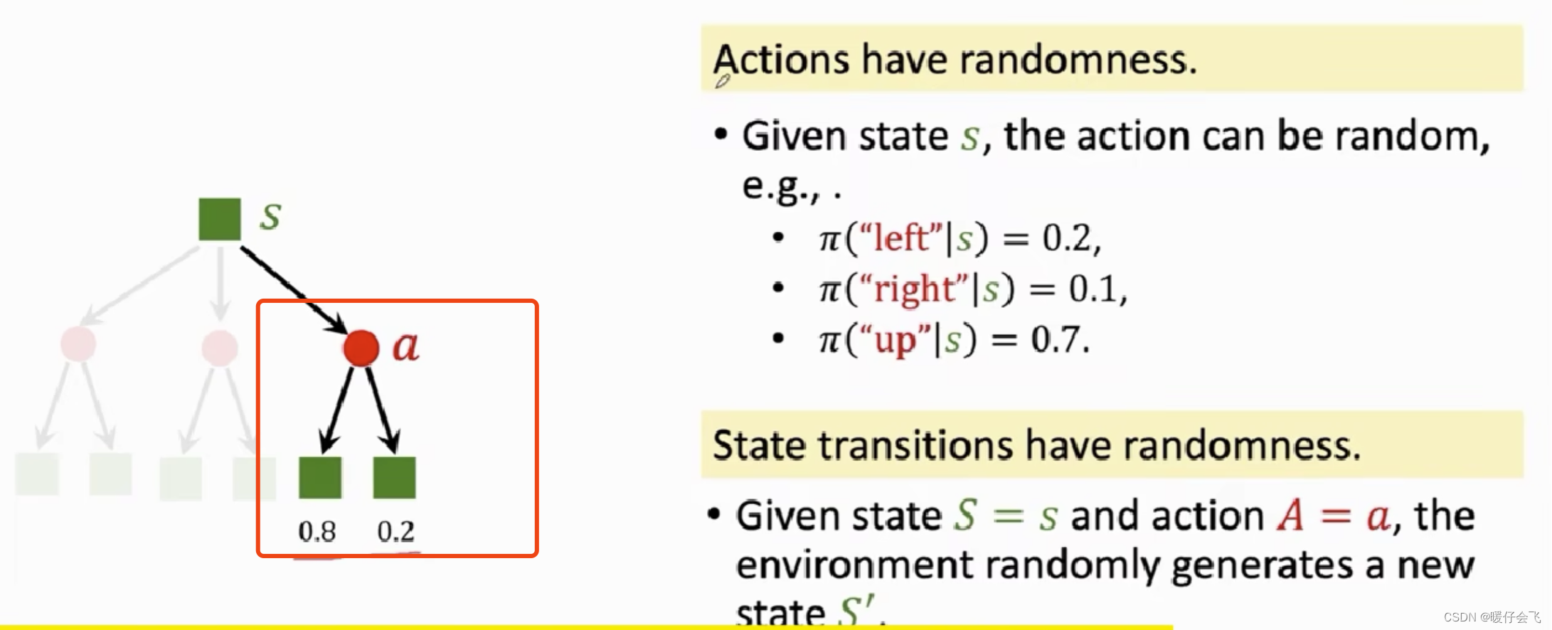 全网最全、最细的强化学习基础概念文章：随机变量、概率密度函数、期望、随机抽样；state, action, policy, reward, return, value-functions_强化 ...