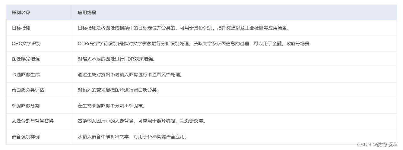 【CANN训练营三步入门独家绝技】初识Atlas 200I DK A2_atlas 200没有jupyter lab-CSDN博客