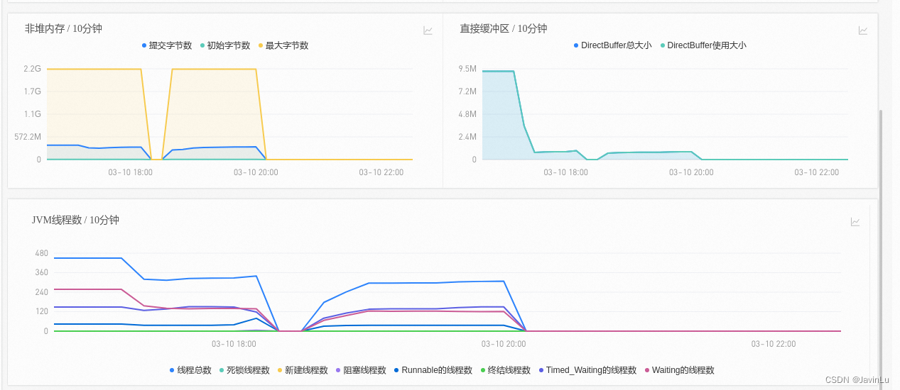 Jvm内存异常oom异常引发应用僵死问题排查全过程生产java Oom问题排查 Csdn博客