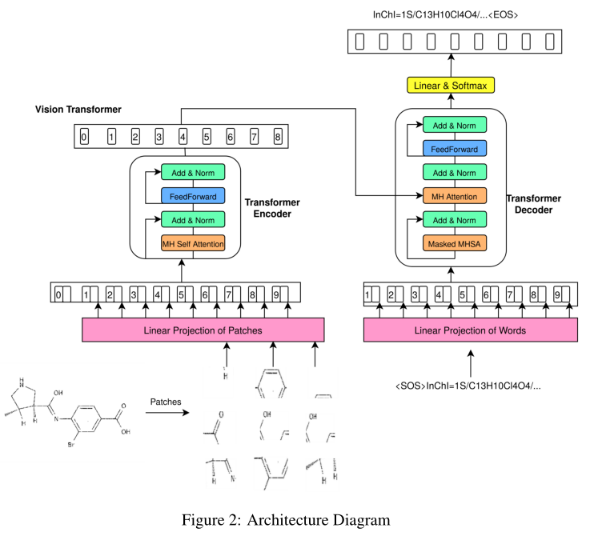End-to-End Attention-based Image Captioning_non-autoregressive image captioin-CSDN博客