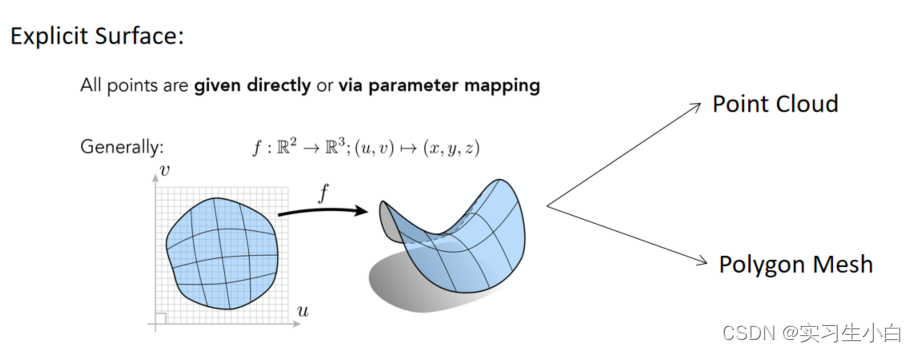 论文学习笔记（2）：Variational Implicit Point Set Surfaces-CSDN博客
