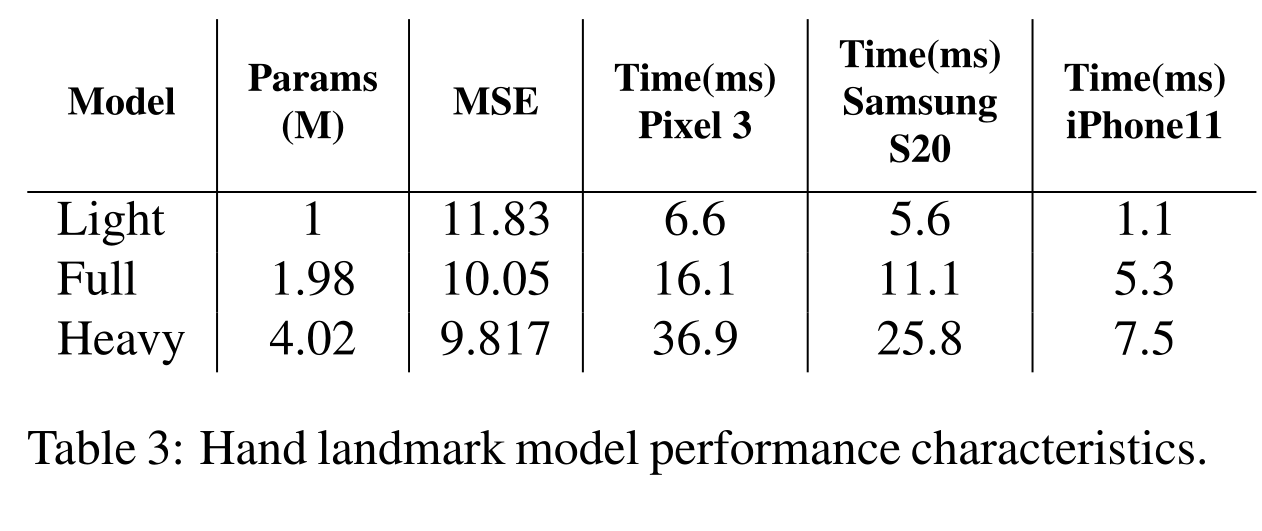 论文阅读——MediaPipe Hands: On-device Real-time Hand Tracking-CSDN博客