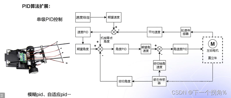 Control专项讲解（PID）--纵向_control pid控制-CSDN博客