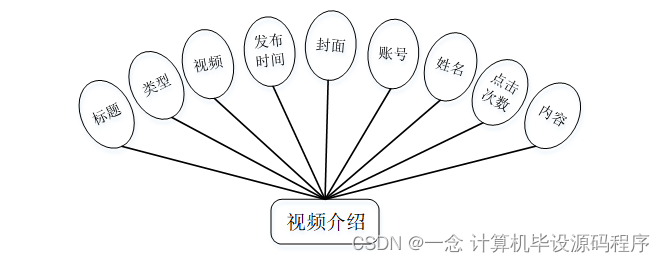 【附源码】java计算机毕业设计和vue的茶文化交流平台的设计与实现(程序lw部署)基于vue的茶文化交流平台的设计 Csdn博客