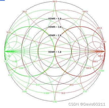 HFSS学习笔记（二）：Smith圆图构成及圆圈下移方法_hfss史密斯圆图怎么看-CSDN博客