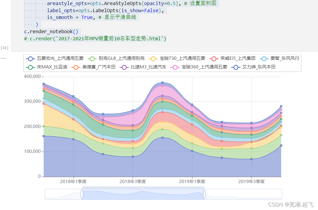 堆积面积图、三维散点图（pyecharts）_堆叠面积图pyecharts-CSDN博客