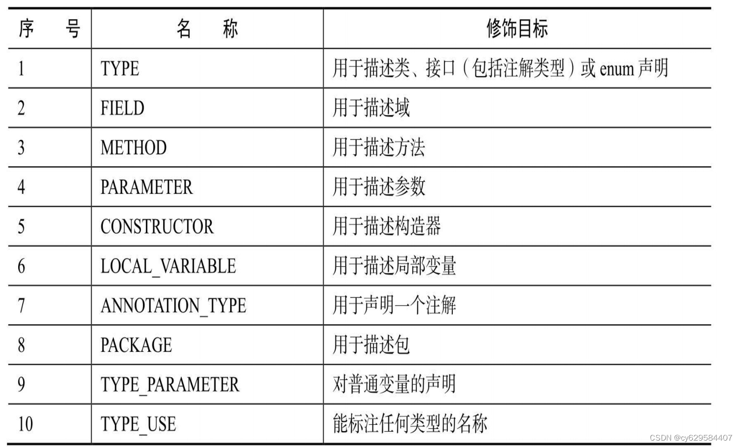 Java基础学习笔记总结升序this对象