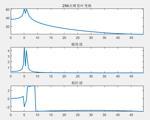 【20211217】【信号处理】从 Matlab 仿真角度理解栅栏效应-CSDN博客