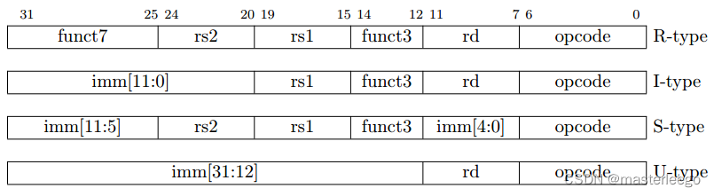 risc-v指令集手册（非特权架构）- RV32I基本整数指令集V2.1（已批准）-CSDN博客