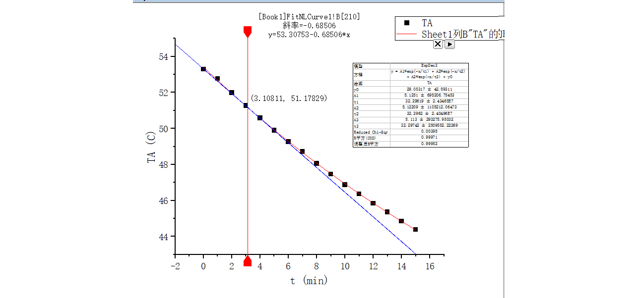 origin拟合曲线，并绘制曲线上某一点的切线_数据分析_待到花烂漫-GitCode 开源社区