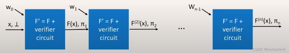 Nova: Recursive Zero-Knowledge Arguments from Folding Schemes学习笔记_privacy-scaling-explorations ...