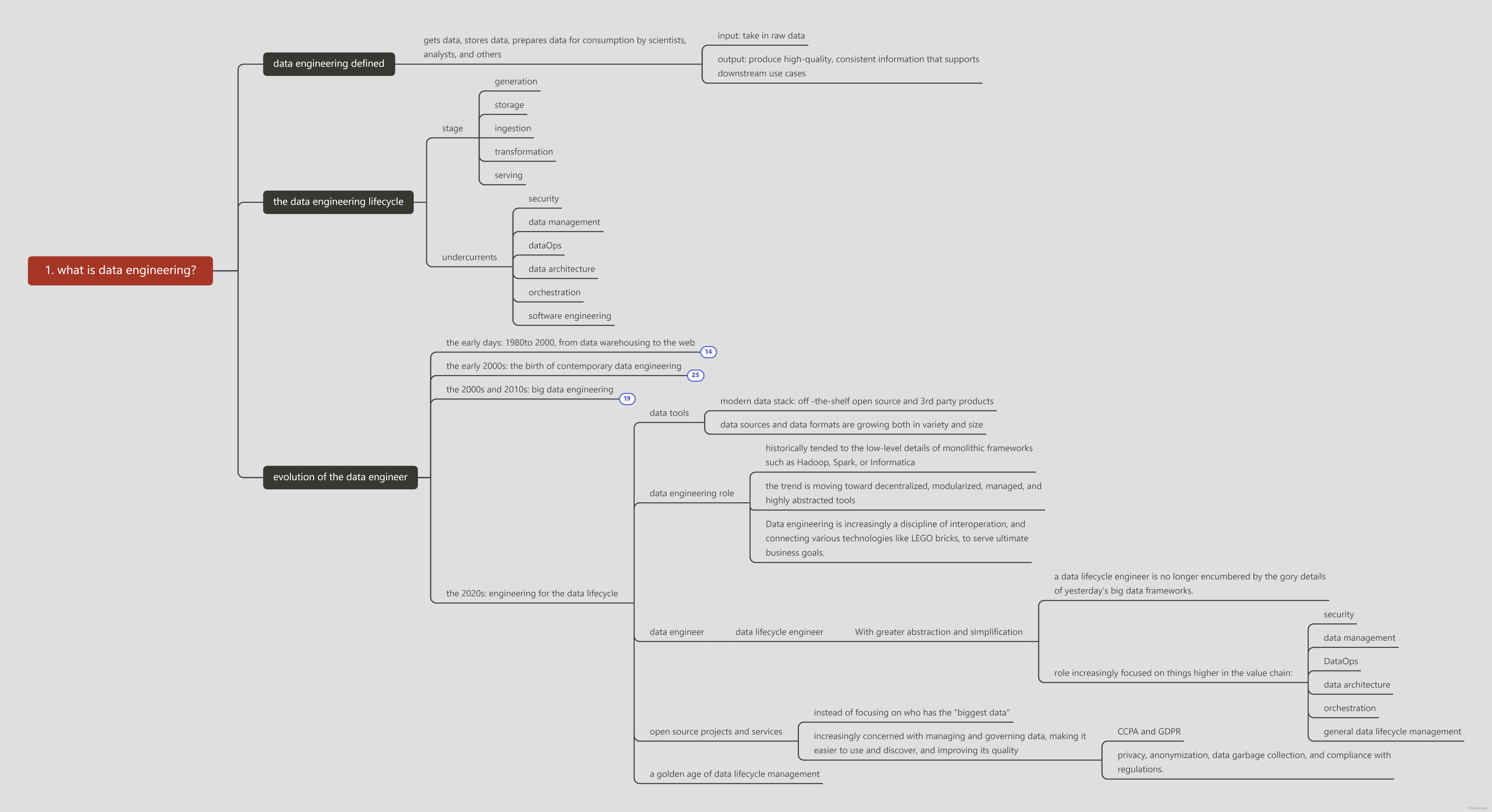 数据工程读书笔记 O’Reilly 《Fundamentals of Data Engineering》- PartⅠ. Foundation and Building Blocks-CSDN博客
