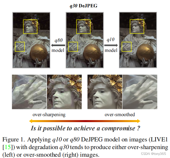 图像超分辨率：调制Modulating Image Restoration with Continual Levels via Adaptive Feature Modification ...