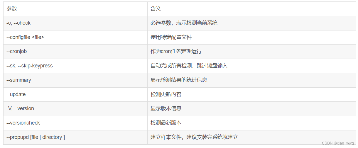 [转]rkhunter（Rootkit猎手）安装使用_rootkit hunter-CSDN博客