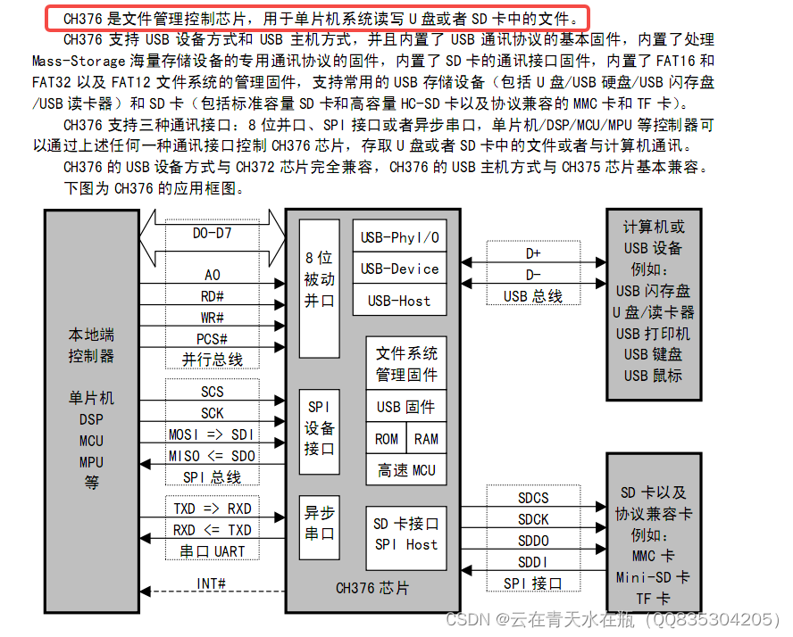 单片机串口转USB模块CH376S读写U盘-CSDN博客