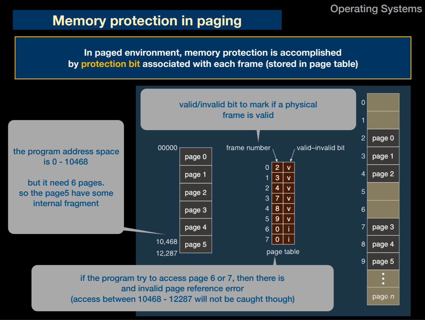 操作系统 --- 内存管理_memory paging-CSDN博客