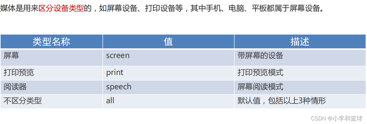 响应式网页（学习笔记）响应式网页开发笔记 Csdn博客