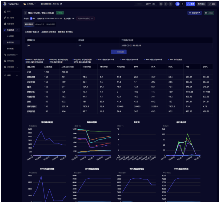 搭建全栈测试平台RunnerGo_runnergo安装-CSDN博客