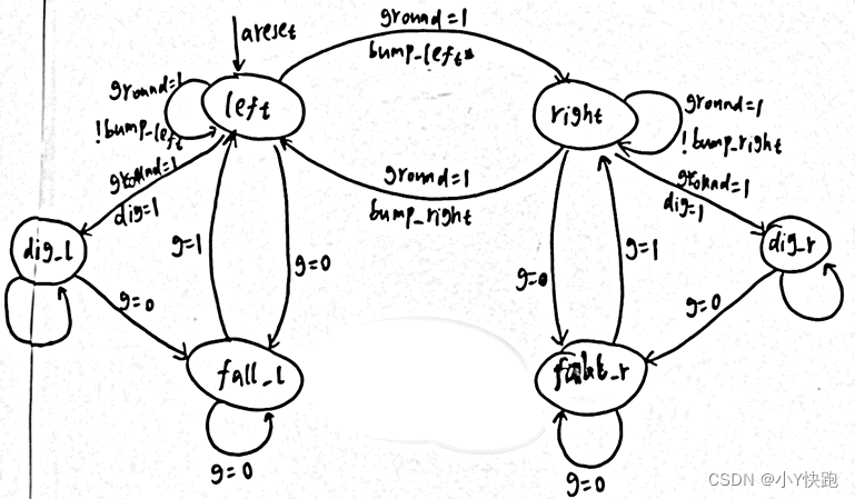 【HDLBits答案及思路（仅供参考，3 Circuits）】_3-bit population 编码-CSDN博客