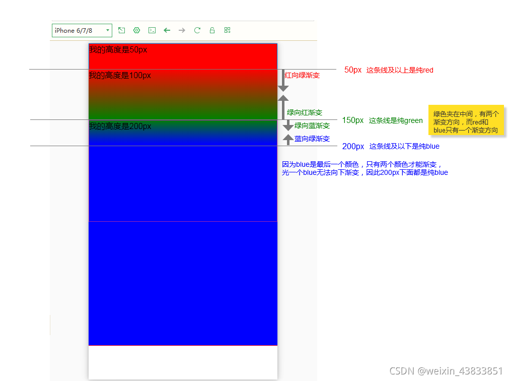 Css渐变色linear Gradient起止点linear Gradient 角度转换成起始坐标 Csdn博客 8652