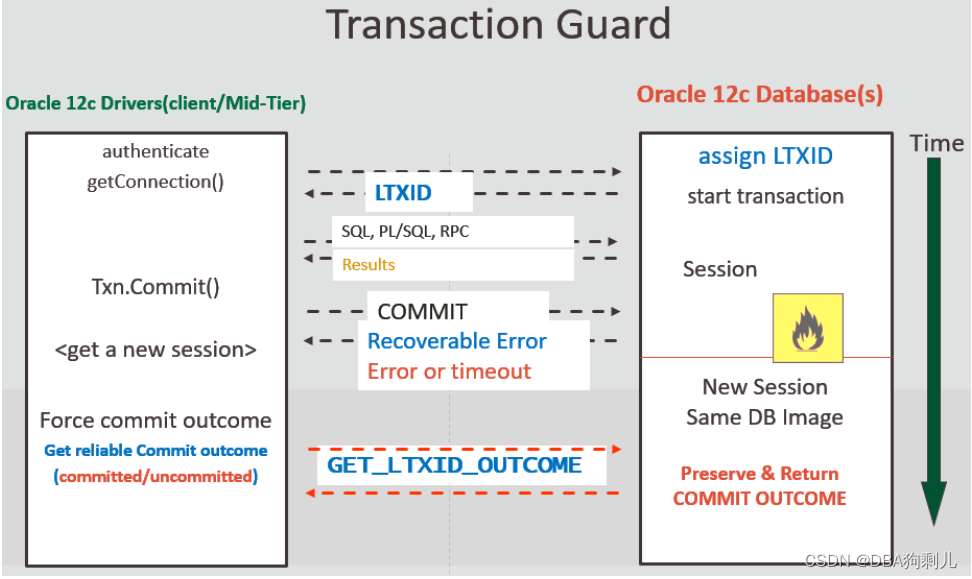 TAC-无需停机的滚动式维护RAC数据库_oracle tac-CSDN博客