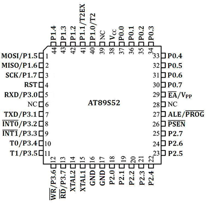 【单片机】2.2 AT89S52的引脚功能_52单片机引脚图及功能介绍表-CSDN博客