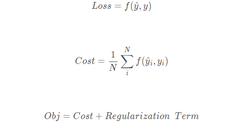 pytorch 正则化公式推导+实现+Adam优化器源码以及weight decay的设置_adam weight decay-CSDN博客