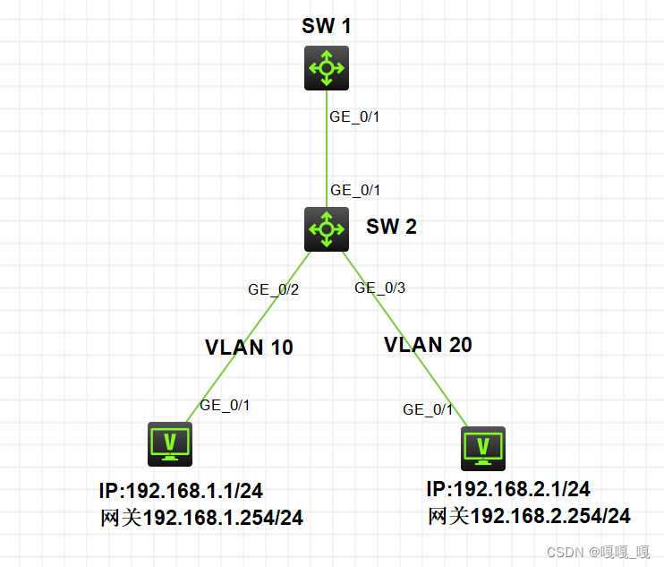 H3C HCL模拟器 VLAN间路由实验_h3c vlan间路由-CSDN博客