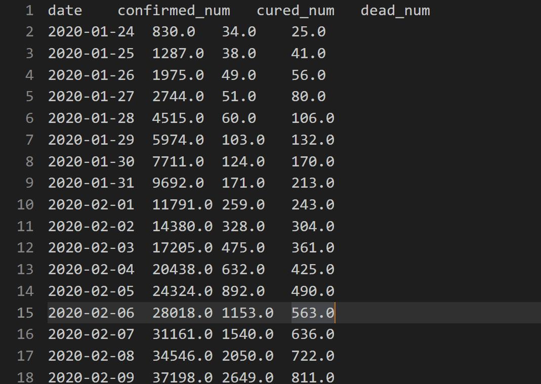 【偷偷卷死小伙伴Pytorch20天】-【day4】-【时间序列数据建模流程范例】_import torchkeras-CSDN博客