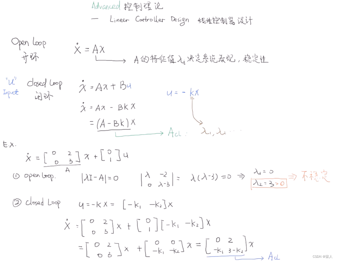 【Advanced控制理论】7_线性控制器设计_Linear Controller Design_causal linear ...