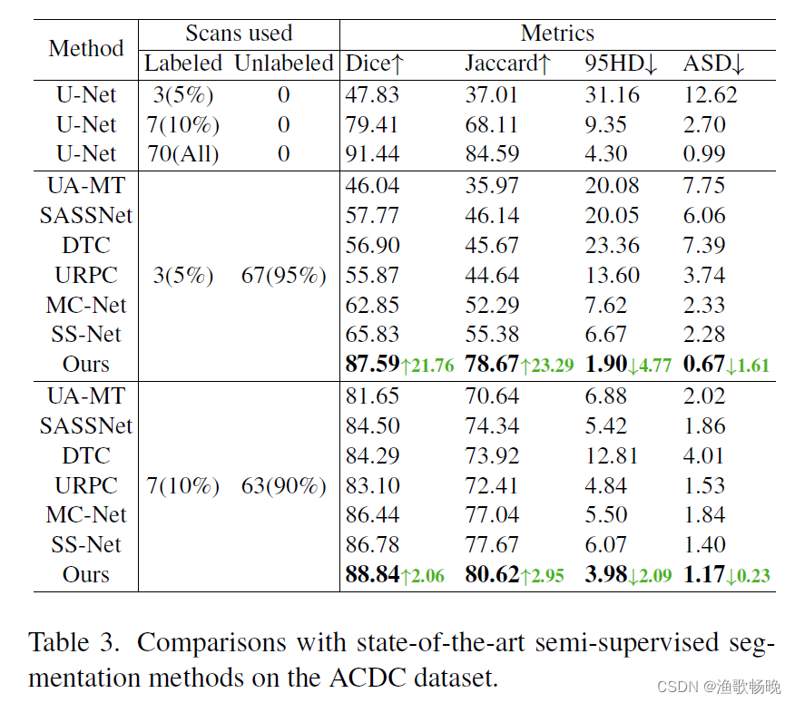 论文解读《Bidirectional Copy-Paste for Semi-Supervised Medical Image Segmentation》-CSDN博客