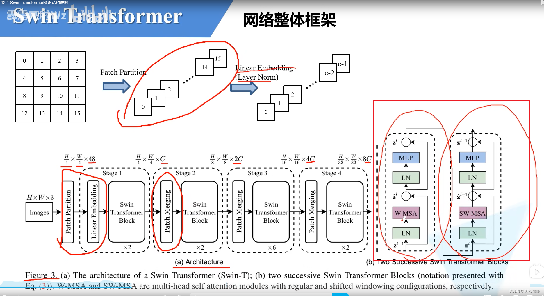 SwinTransformer网络架构_transformer msa-CSDN博客
