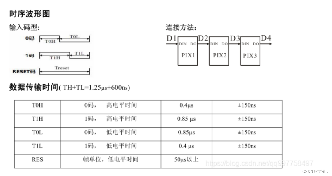 STM32_IO控制ws2812b_stm32 io ws2812-CSDN博客