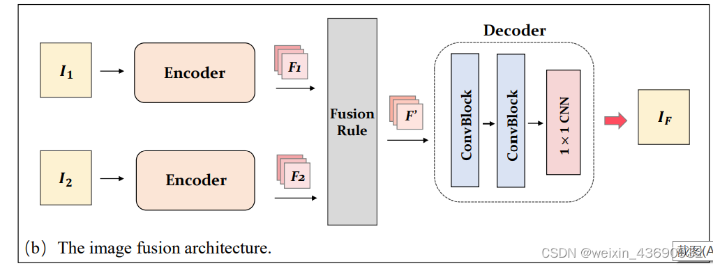 【TransMEF】-CSDN博客