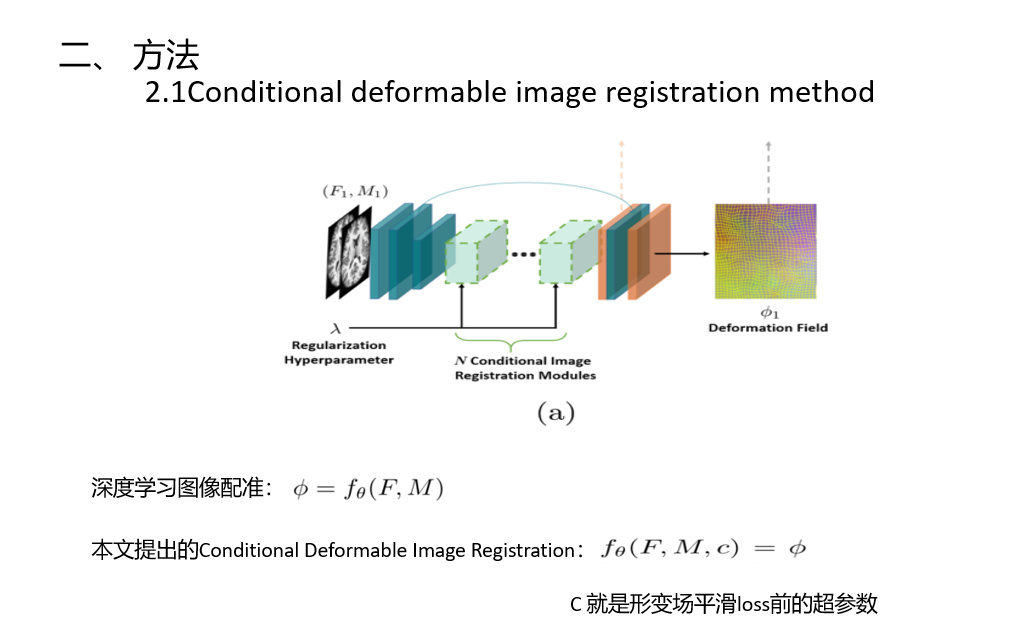 Conditional Deformable Image Registration with Convolutional Neural Network-CSDN博客