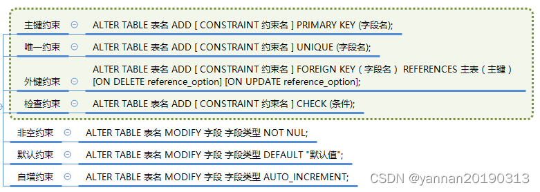 【mysql】笔记:数据库、表、字段、数据类型、约束数据库、数据表、数据表字段、各类控件、类 Csdn博客