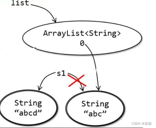 软件构造课程笔记8——Snapshot Diagram总结-CSDN博客
