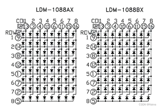 Arduino 学习笔记 单片机控制驱动max7219 88 Led点阵显示模块arduino驱动max7219led点阵 不使用库 Csdn博客