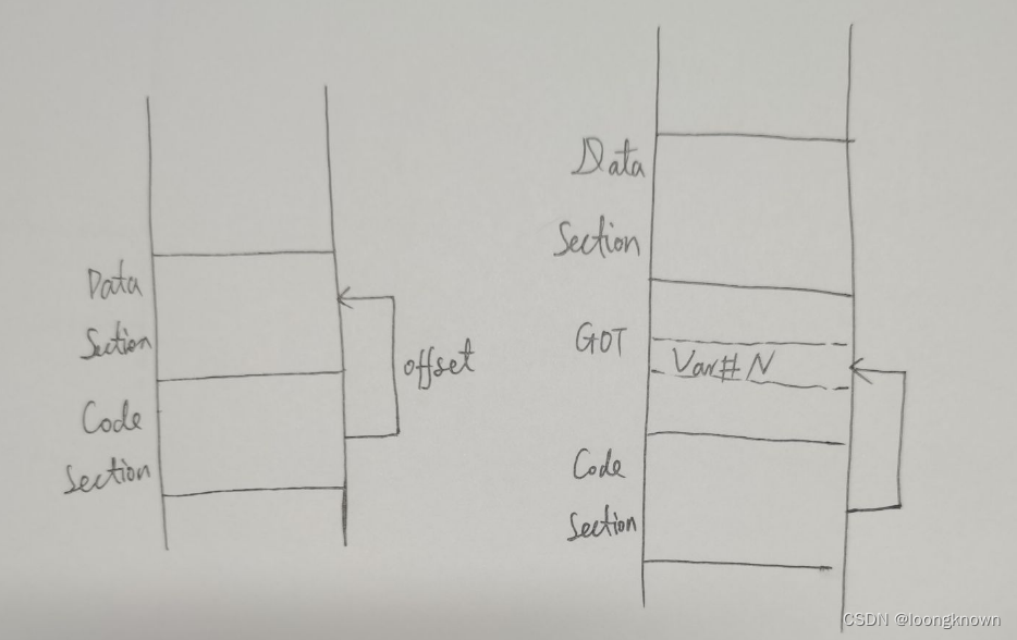 共享库的加载时重定位和位置无关代码（Load-time Relocation and Position Independent Code of ...