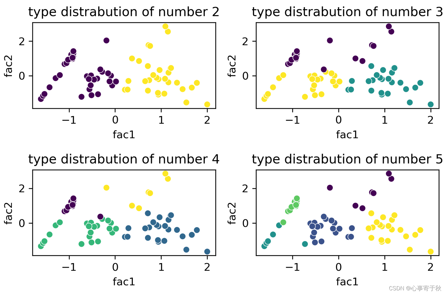 Sklearn中分类器的多数量快速训练与可视化sklearn数据训练过程 Csdn博客