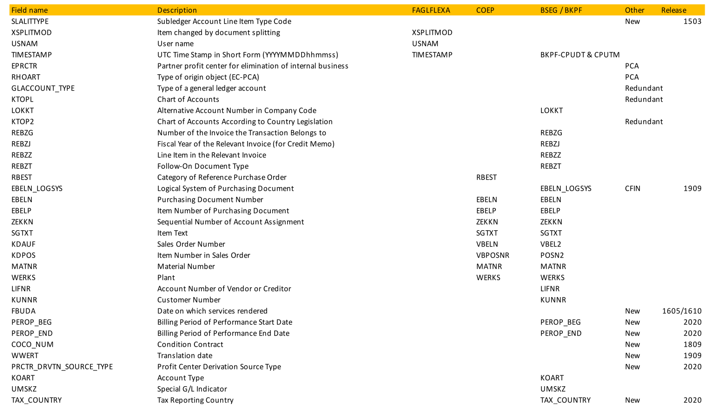 ACDOCA字段映射关系-CSDN博客