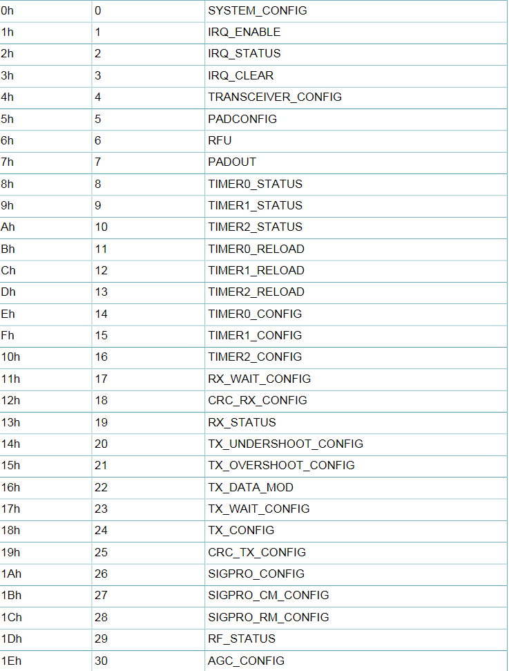 PN5180射频识别芯片学习笔记-CSDN博客