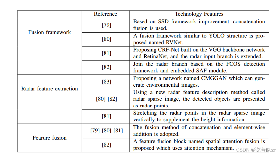 【论文解读】MmWave Radar and Vision Fusion for Object Detection in Autonomous ...