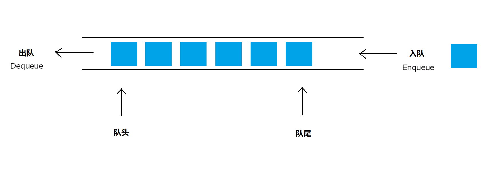 【DS】 Queue 基本用法_queue seek-CSDN博客