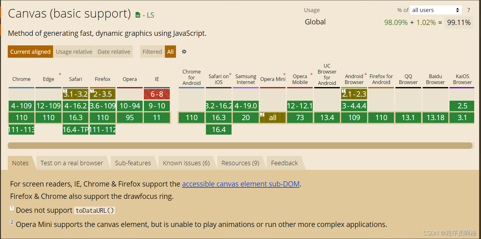 canvas 的理解实践_cavas-CSDN博客